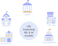 Post Hoc Methods For Debiasing Neural Networks The Abacus AI Blog